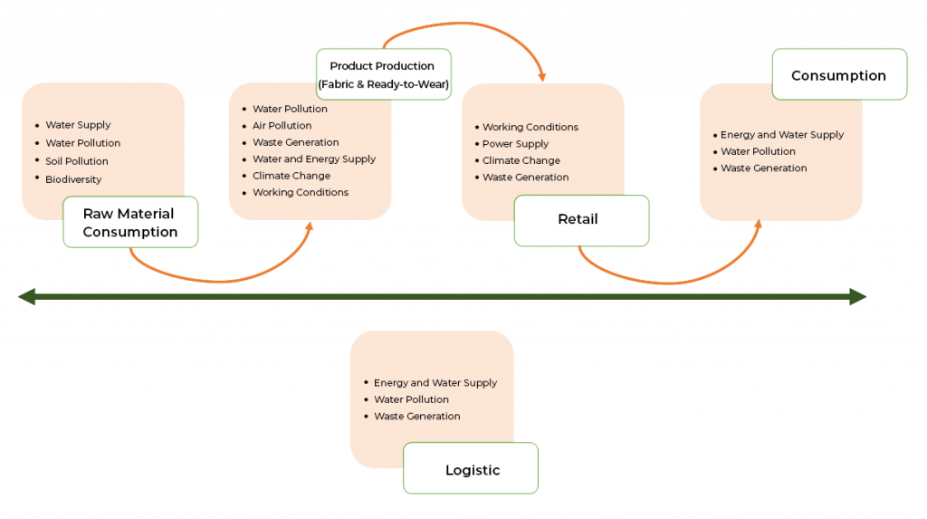 Circular Economy in Textile Industry - Tekis Lastik
